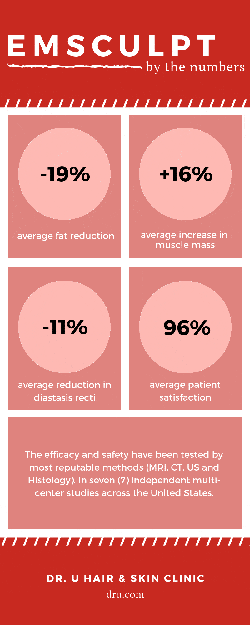 What is EMSCULPT? Why This Procedure Will Help You Crush Your 2020 ...